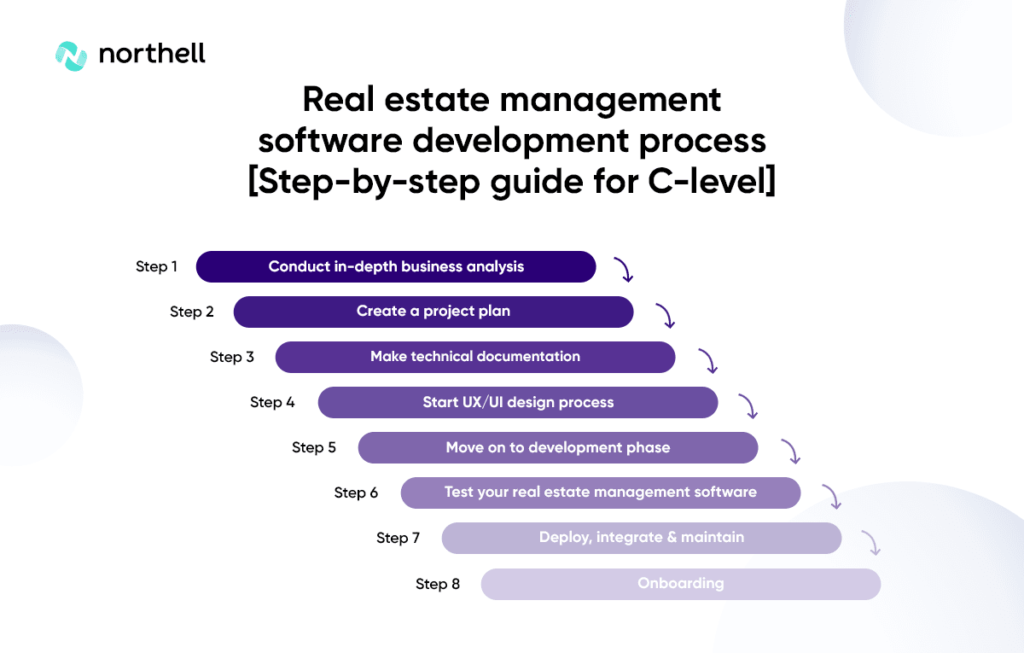 develop-real-estate-management-software-ultimate-guide-rewisoft